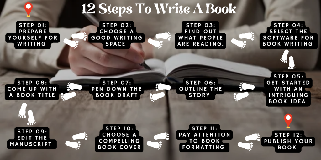 How to Write A Book: An Ultimate Guideline | Book Writing HQ